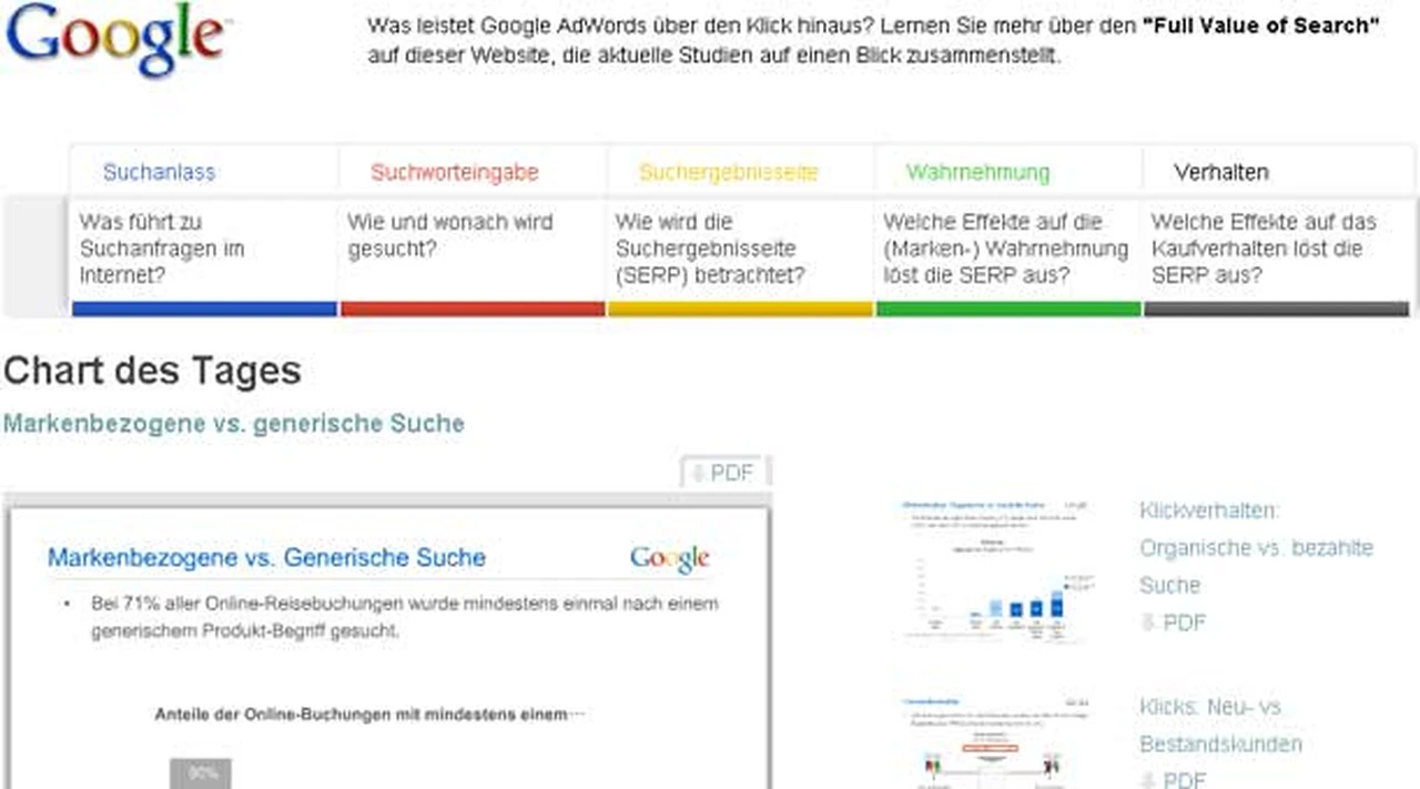 Google concentra en una página estudios sobre publicidad on line