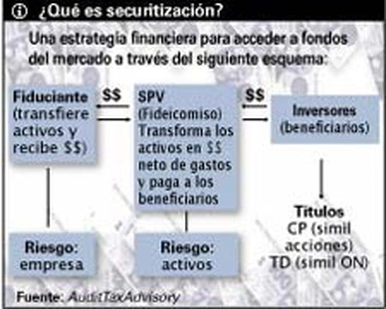 Advierten Sobre El Riesgo Fiscal De Los Fideicomisos Mal Estructurados