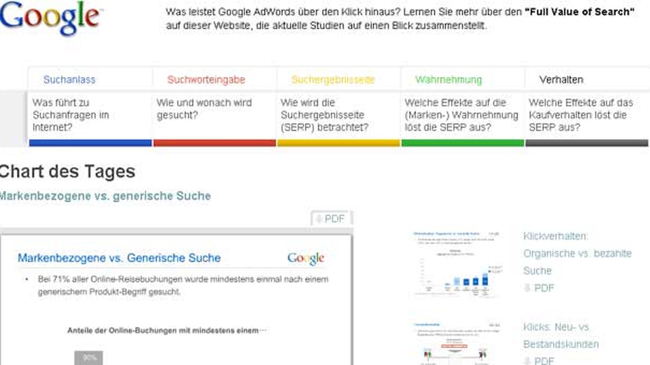 Google concentra en una página estudios sobre publicidad on line