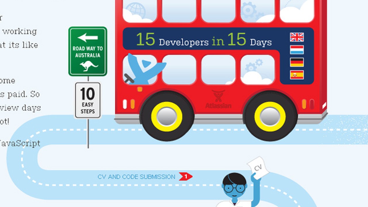 Empresa de software inicia un "roadshow" para contratar 15 ...