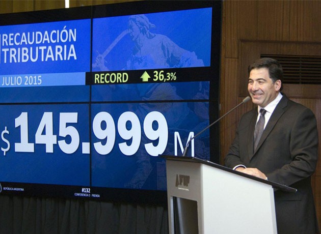 Ganancias y el IVA ya explican la mitad de la recaudación tributaria