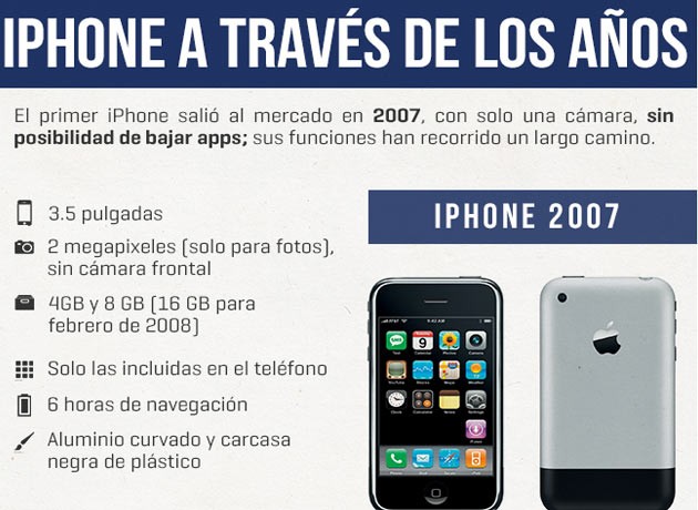 El iPhone a través de los años: así­ fue su evolución