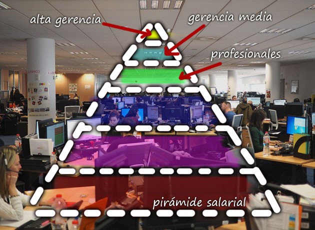 Cambio de tendencia en los salarios: se achata la "pirámide" y se ...
